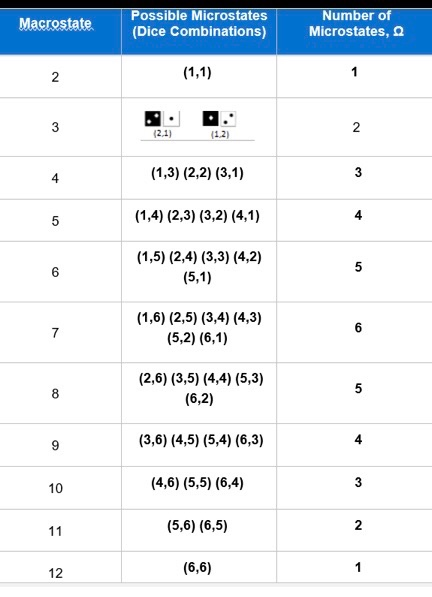 Solved Pmacro=(number of microstates corresponding to the | Chegg.com