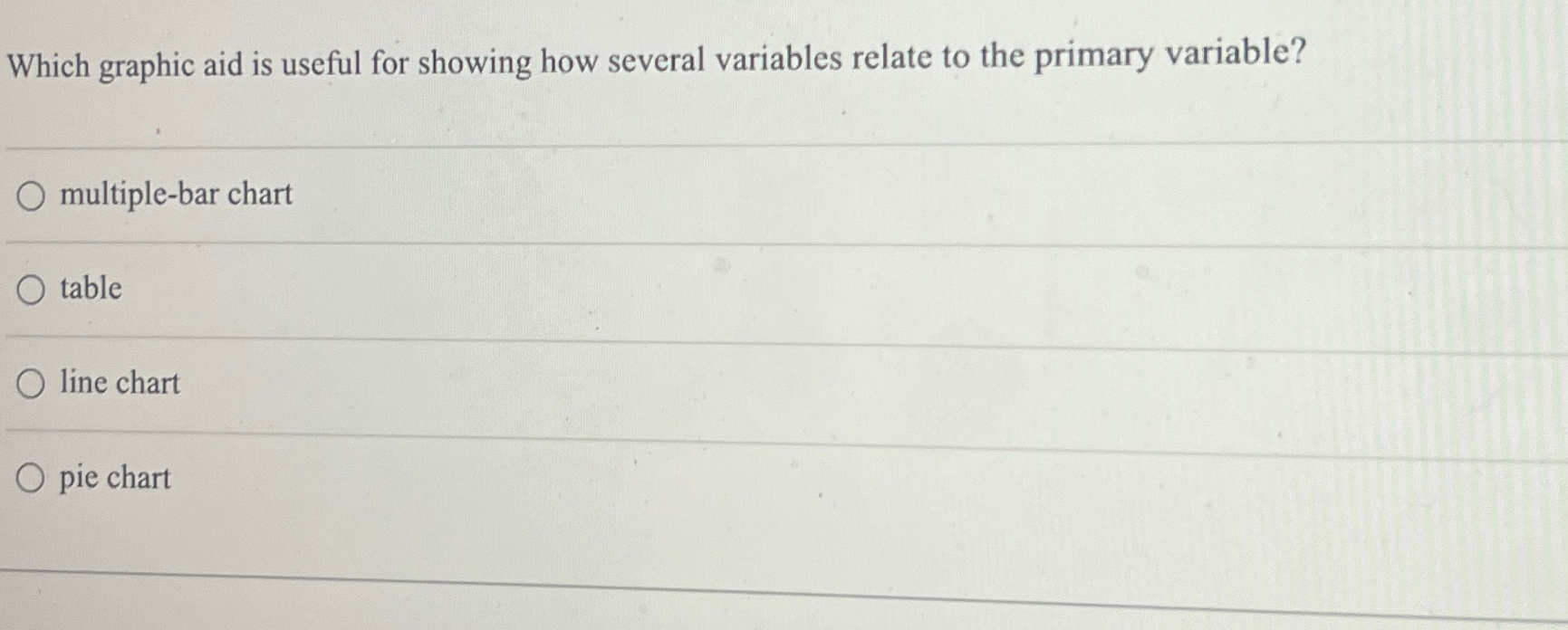 Solved Which graphic aid is useful for showing how several | Chegg.com