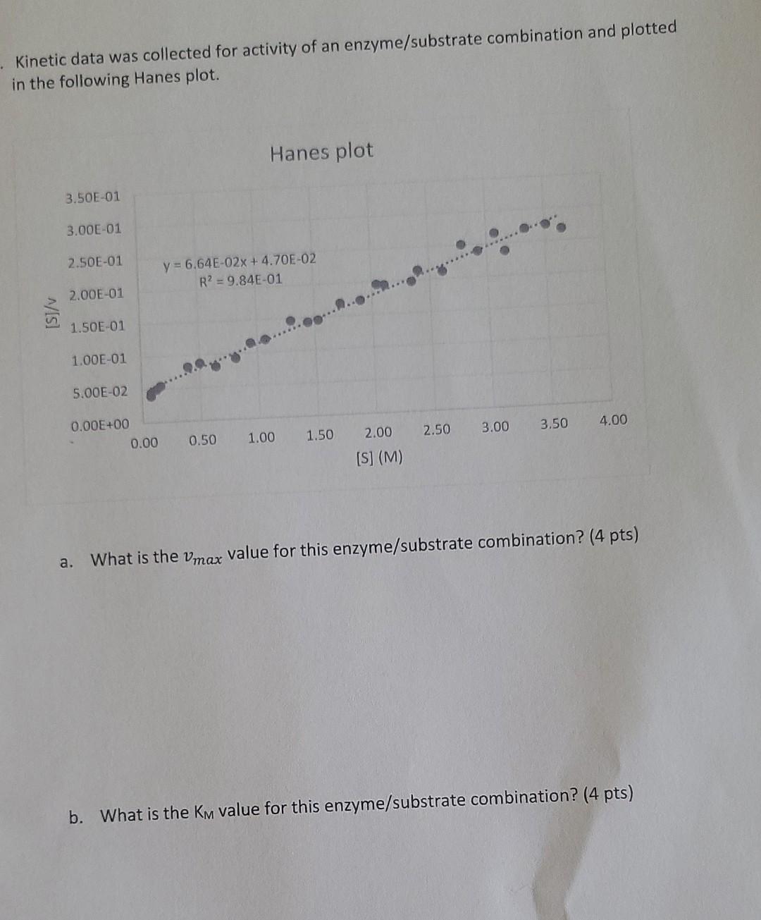 Solved Kinetic data was collected for activity of an | Chegg.com