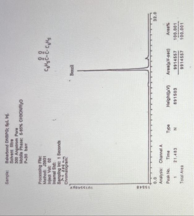 Retention time of Dilantin: Retention time of Benzil: | Chegg.com