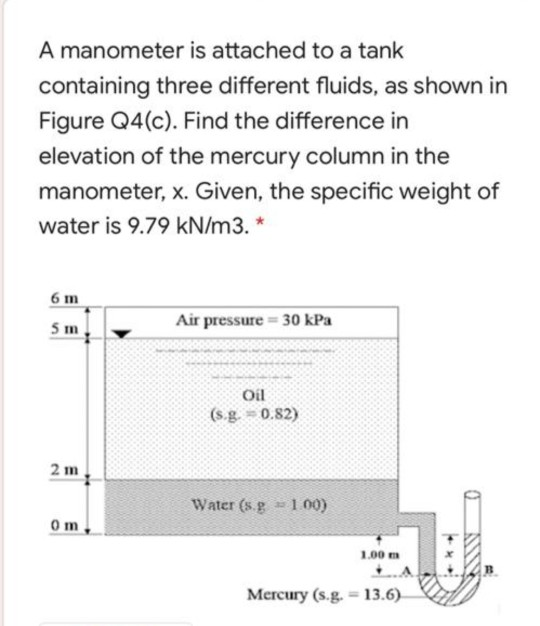 Solved A manometer is attached to a tank containing three | Chegg.com