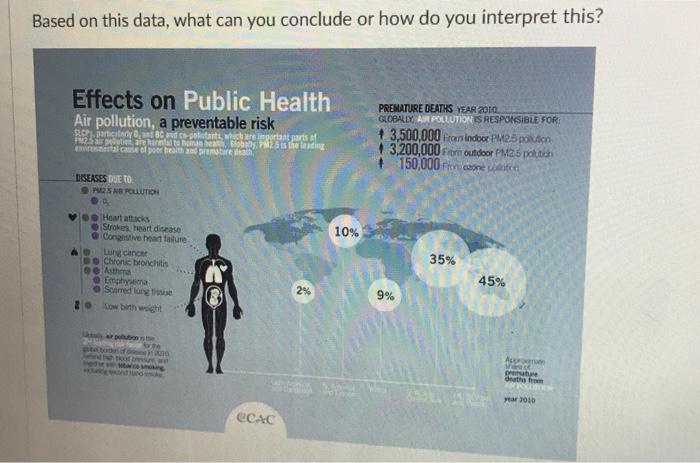 Solved Based on this data, what can you conclude or how do | Chegg.com