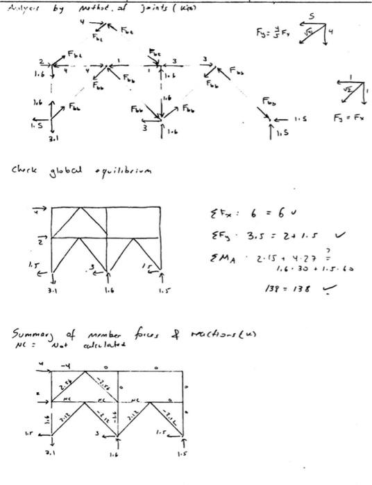 Solved Hi please show in detail how to solve the brace axial | Chegg.com