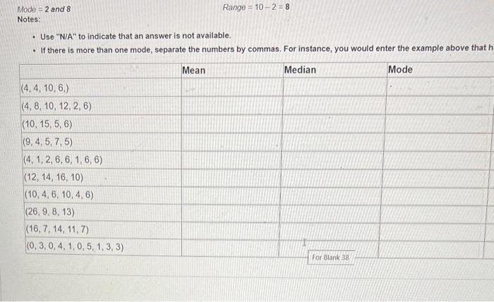 Solved Mode =2 and 8 Range =10−2=8 Notes: - Use "N/A" to | Chegg.com