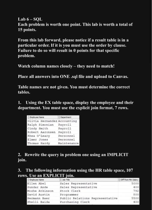 Solved 11. AP table space. Remove the dashes from the | Chegg.com
