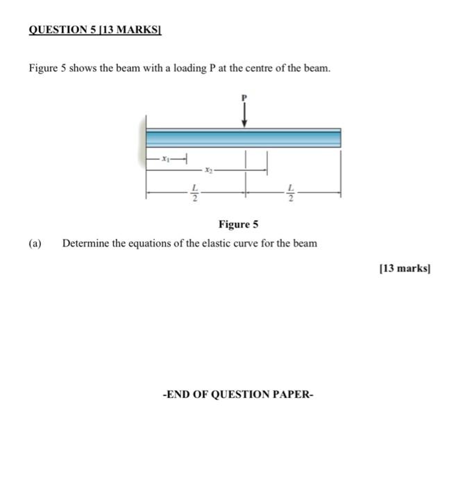 Solved QUESTION 5 [13 MARKSI Figure 5 shows the beam with a | Chegg.com