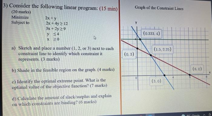 Solved Graph of the Constraint Lines 3) Consider the | Chegg.com