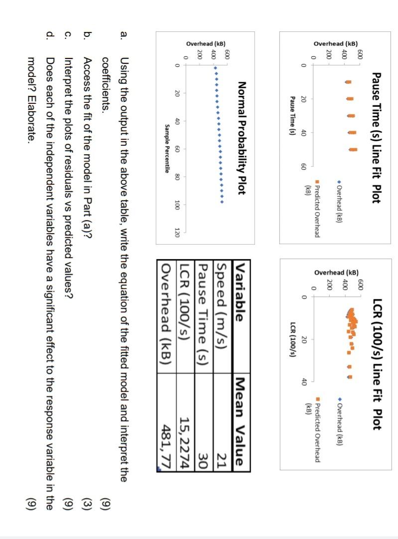 Solved Consider the following statistical output. a. Using | Chegg.com