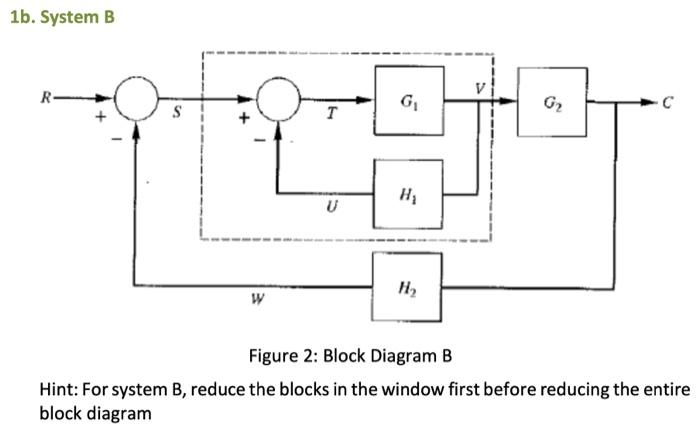 Solved Reduce the following block diagrams (as per the | Chegg.com