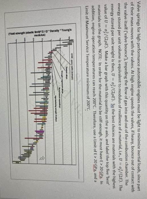 Solved any way to get the bottom part of the graph without | Chegg.com