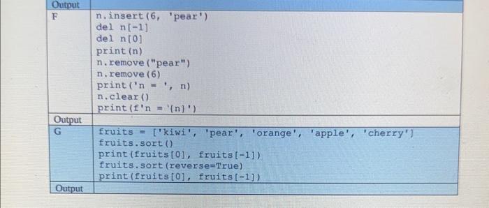 Solved A−H, determine and explain the output displayed by | Chegg.com