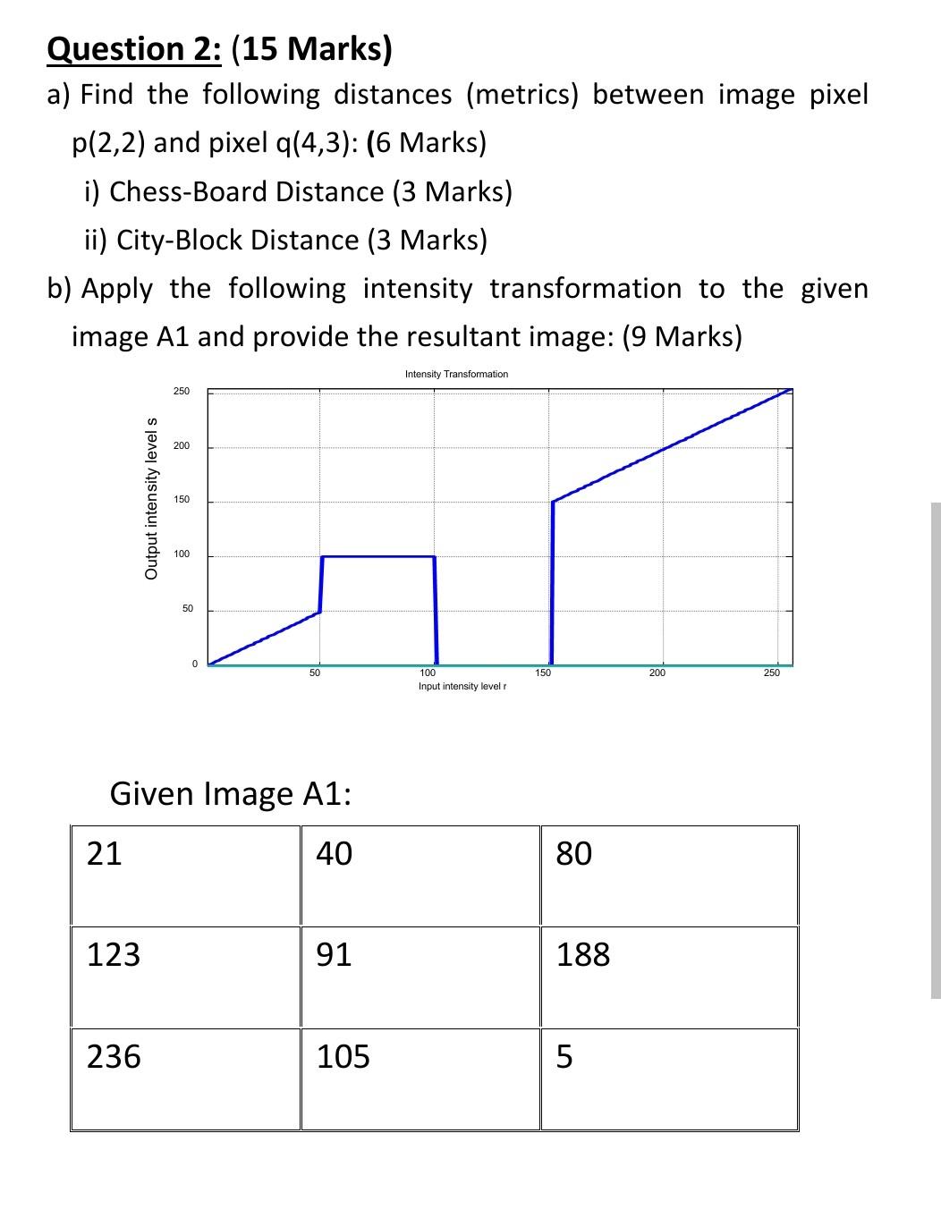 Solved Question 2: (15 Marks) a) Find the following | Chegg.com