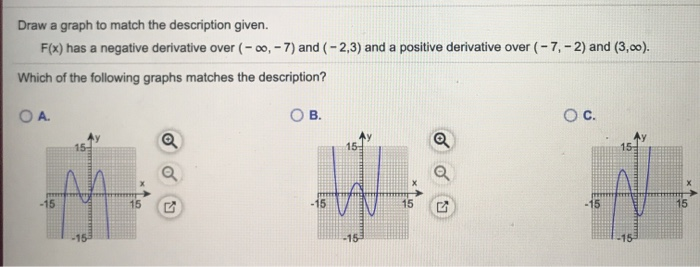 Solved Draw a graph to match the description given. F(x) has | Chegg.com