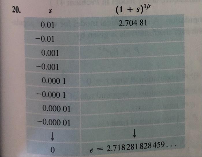 Solved In Problems 19 and 20, use a calculator to complete | Chegg.com