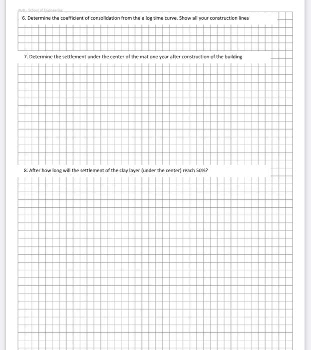 Solved Site investigation at a construction site indicated | Chegg.com