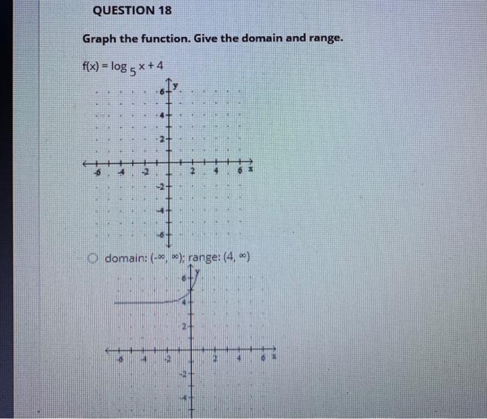 Solved Give the domain and range of the function. domain: | Chegg.com