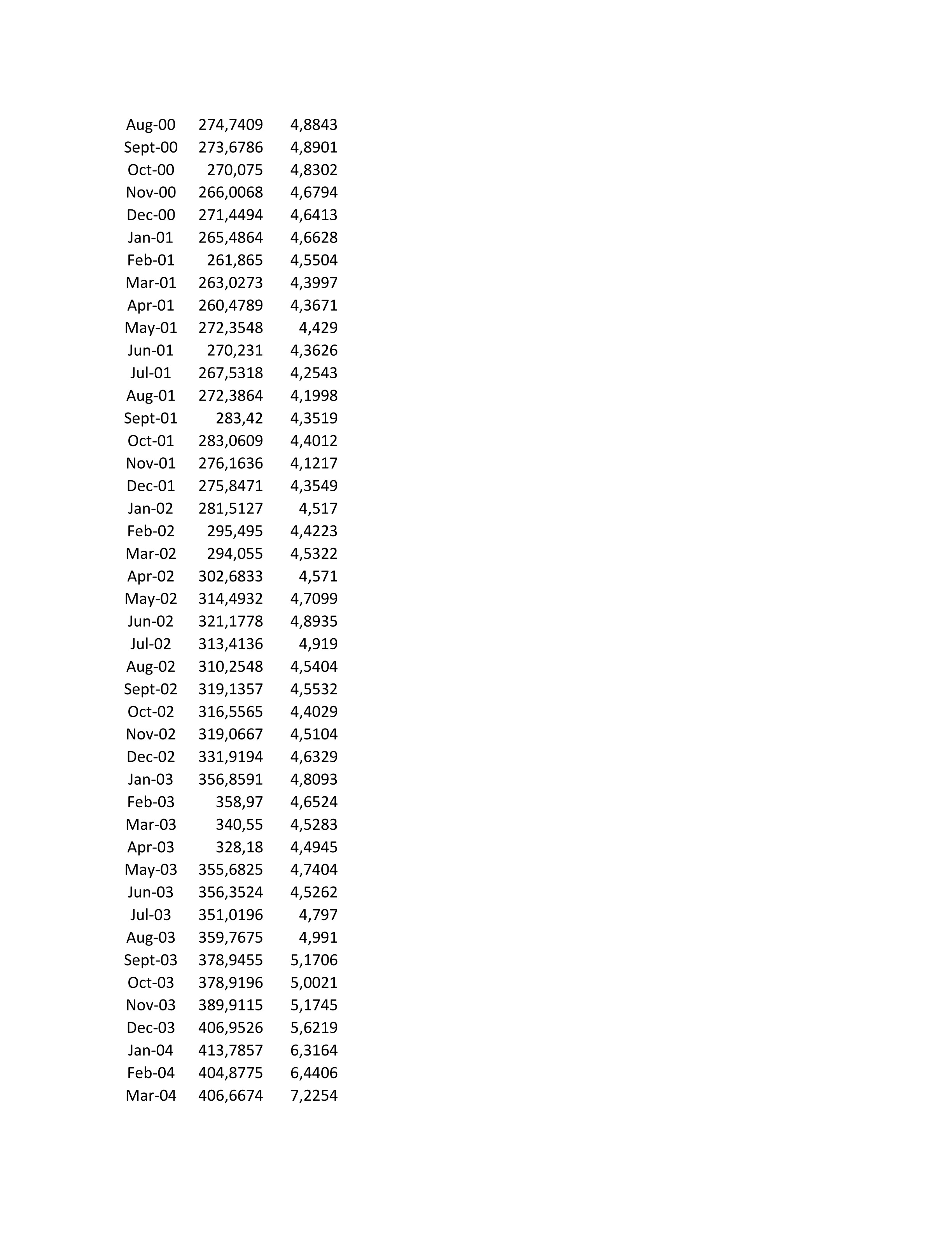 Solved The data set P03_29.xlsx contains monthly prices of | Chegg.com