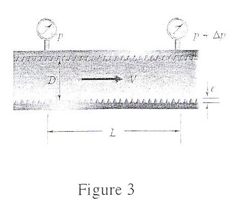 The pressure drop Delta p in the pipe in the figure | Chegg.com