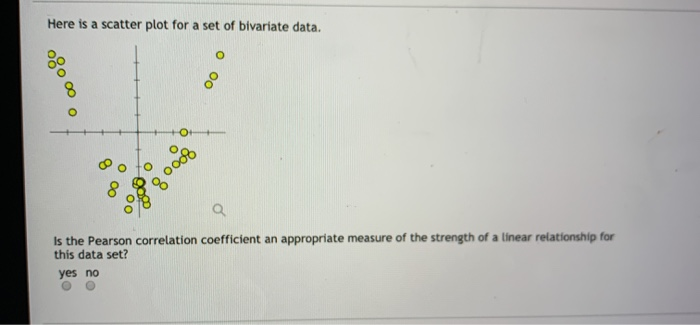 Solved Here is a scatter plot for a set of bivariate data. | Chegg.com