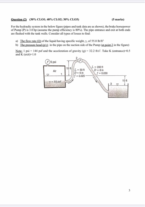 Solved Ouestion (2) (30% CLO1; 40% CLO2; 30% CLO3) (5 marks) | Chegg.com Solved Ouestion (2) (30% CLO1; 40% CLO2; 30% CLO3) (5 marks) | Chegg.com