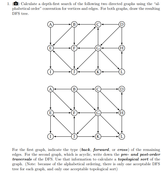 Solved 1. (O) ﻿Calculate a depth-first search of the | Chegg.com