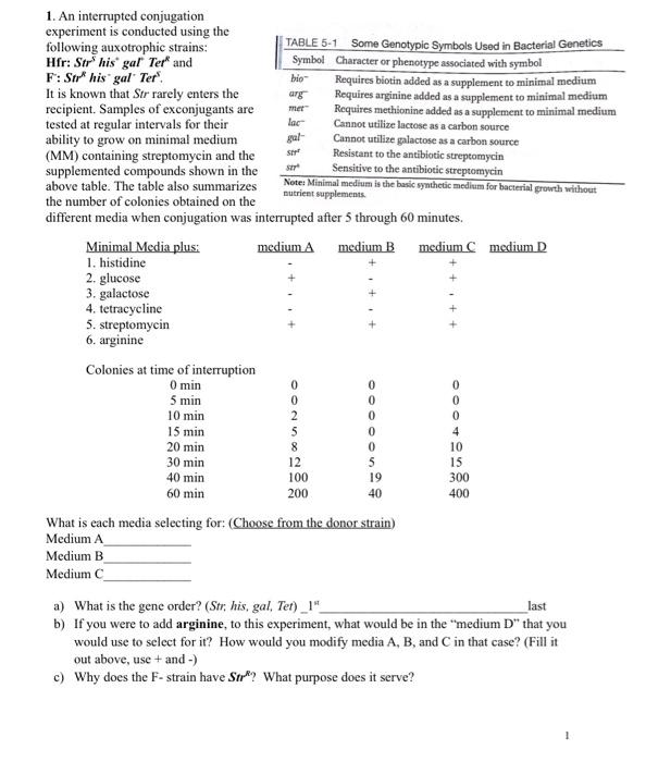 Solved bie- SET 1. An interrupted conjugation experiment is | Chegg.com