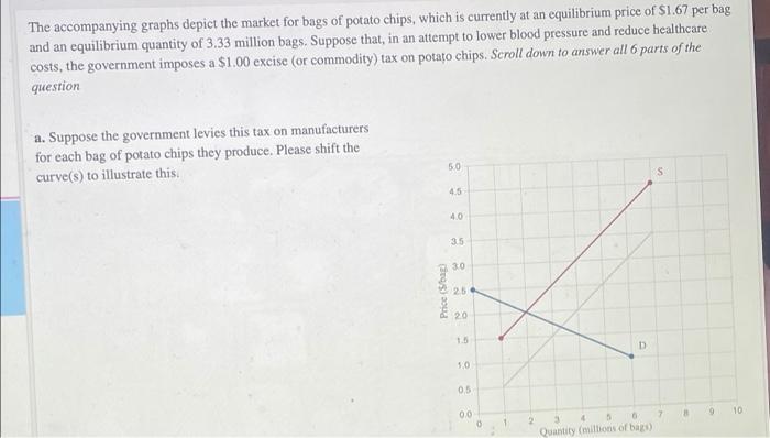 Solved The accompanying graphs depict the market for bags of | Chegg.com