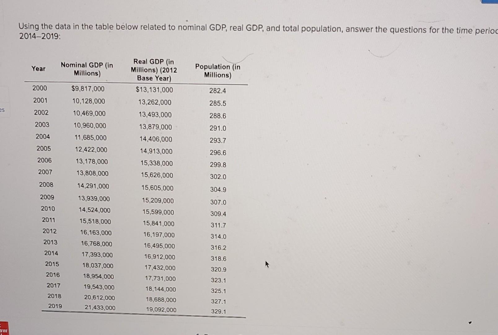 Solved Using the data in the table below related to nominal | Chegg.com
