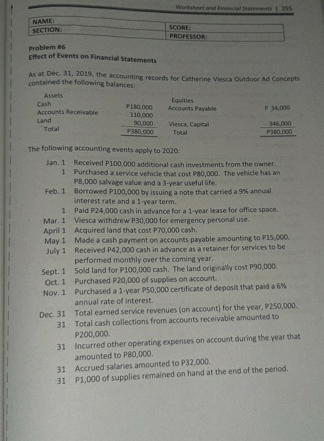 Solved Worksheet and Financial Statements 255 NAME: SECTION: | Chegg.com