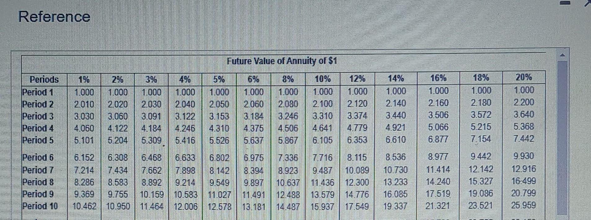 Solved ReferenceReferenceData | Chegg.com