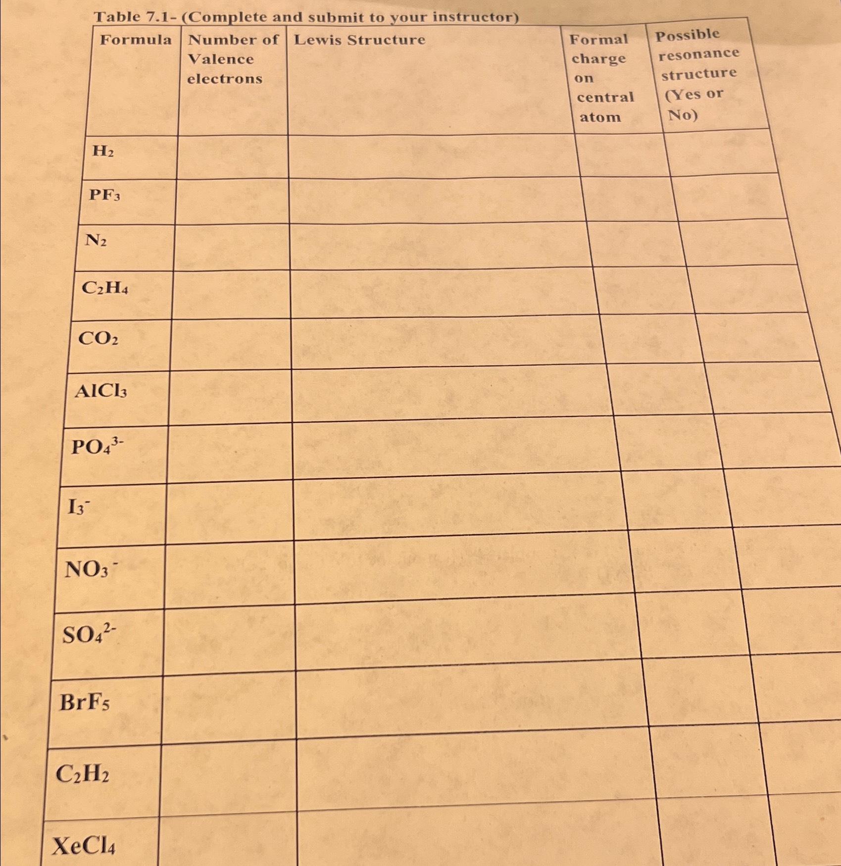 Solved Table 7.1-(Complete and submit to your | Chegg.com