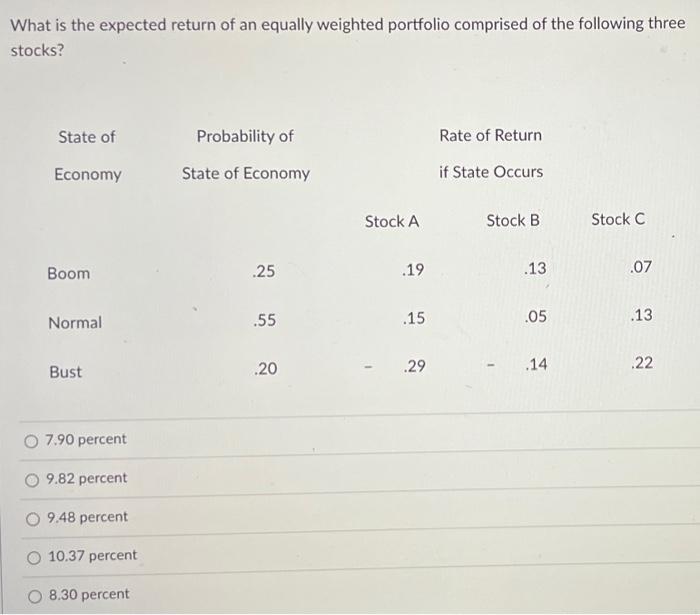 Solved What is the expected return of an equally weighted | Chegg.com