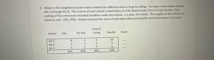 Solved 3. Below is the weighted decision matrix method for | Chegg.com