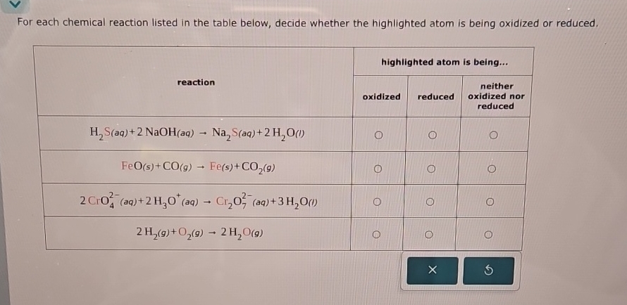 Solved For each chemical reaction listed in the table below, | Chegg.com