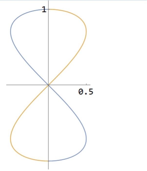 Solved the equation | Chegg.com