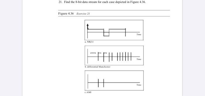 Solved 21. Find the 8-bit data stream for each case depicted | Chegg.com