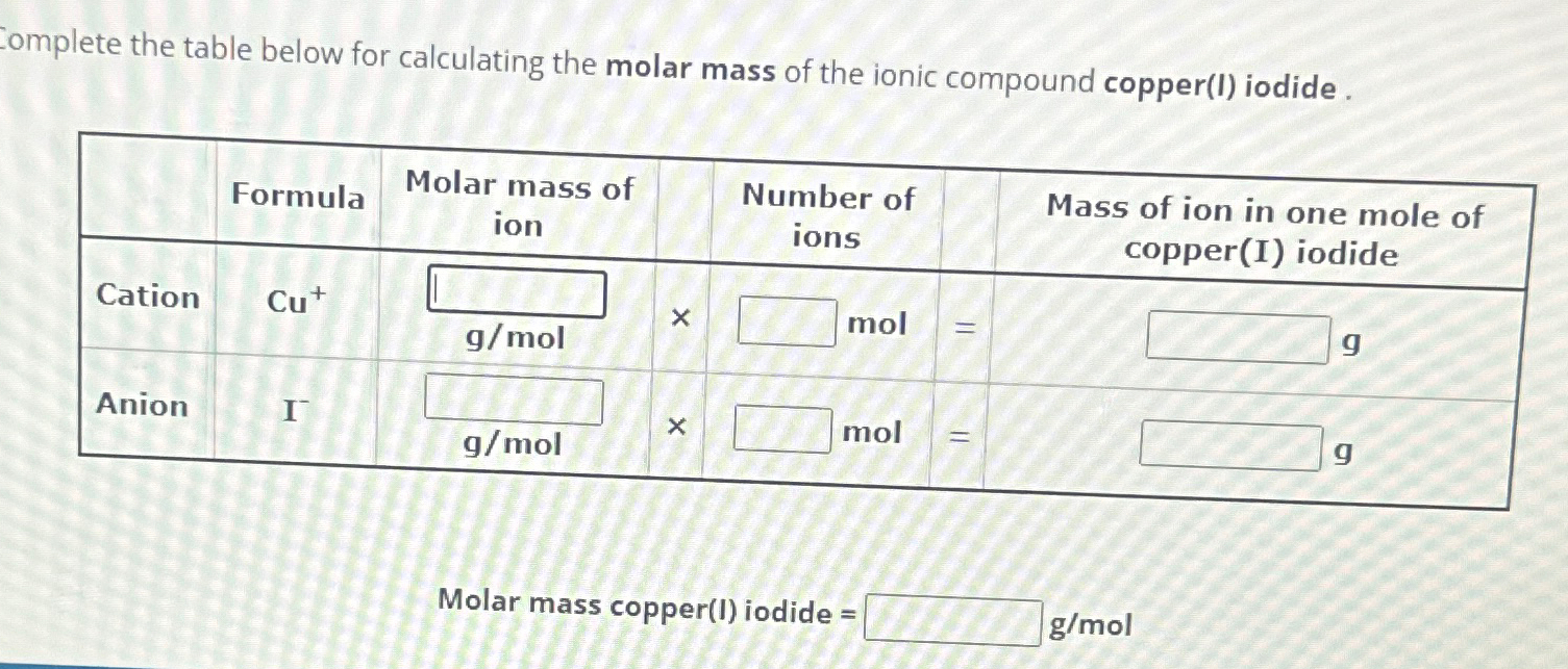 Solved Complete the table below for calculating the molar | Chegg.com