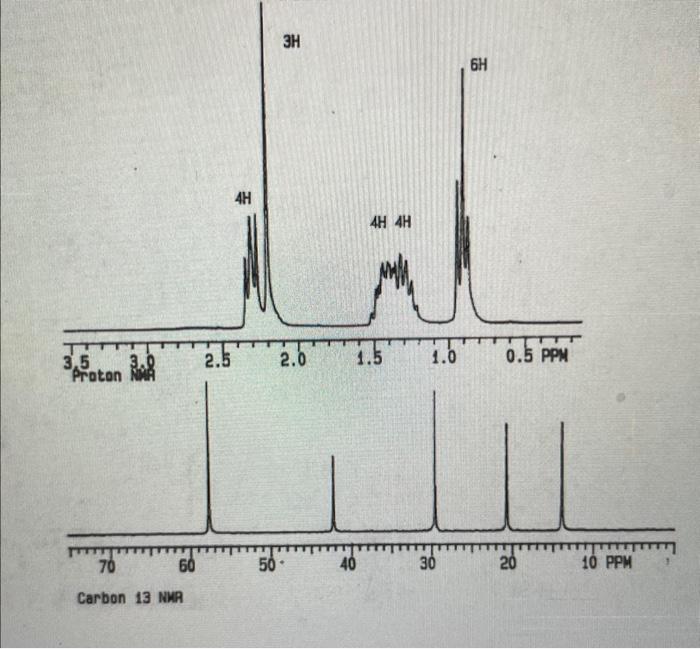 Solved Elucidate the structure of C9H21N. Analyze (and | Chegg.com