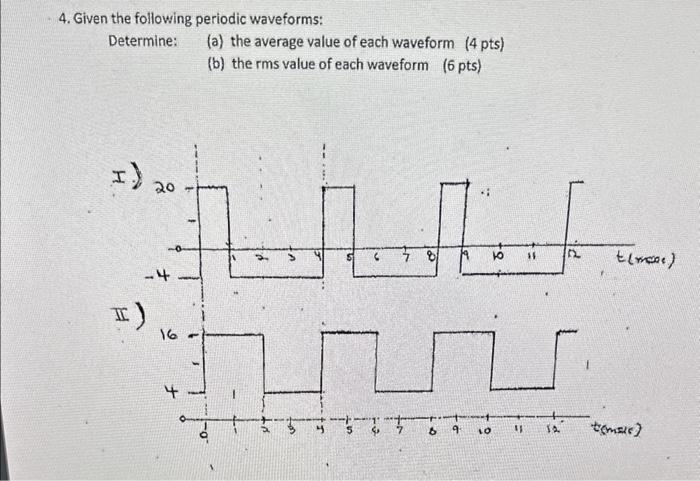 Solved 4. Given the following periodic waveforms: Determine: | Chegg.com