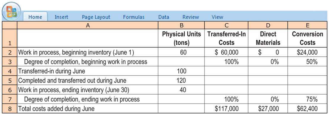 Solved 18-32. ﻿TRANSFERRED-IN COSTS, FIFO METHOD | Chegg.com