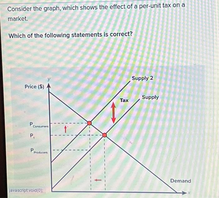 Consider the graph, which shows the effect of a | Chegg.com