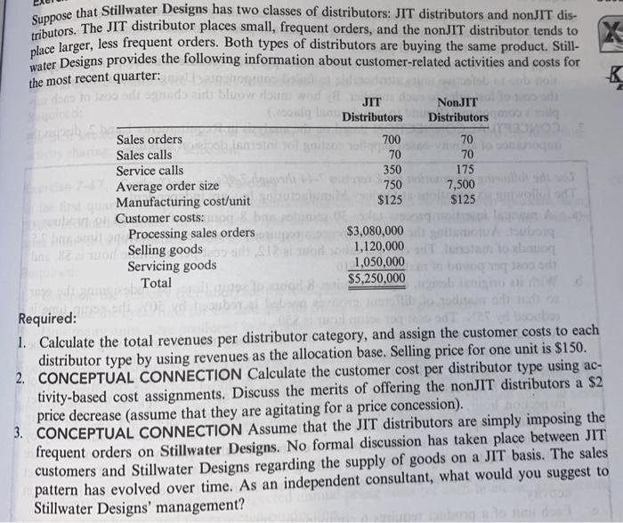 Solved Suppose that Stillwater Designs has two classes of | Chegg.com