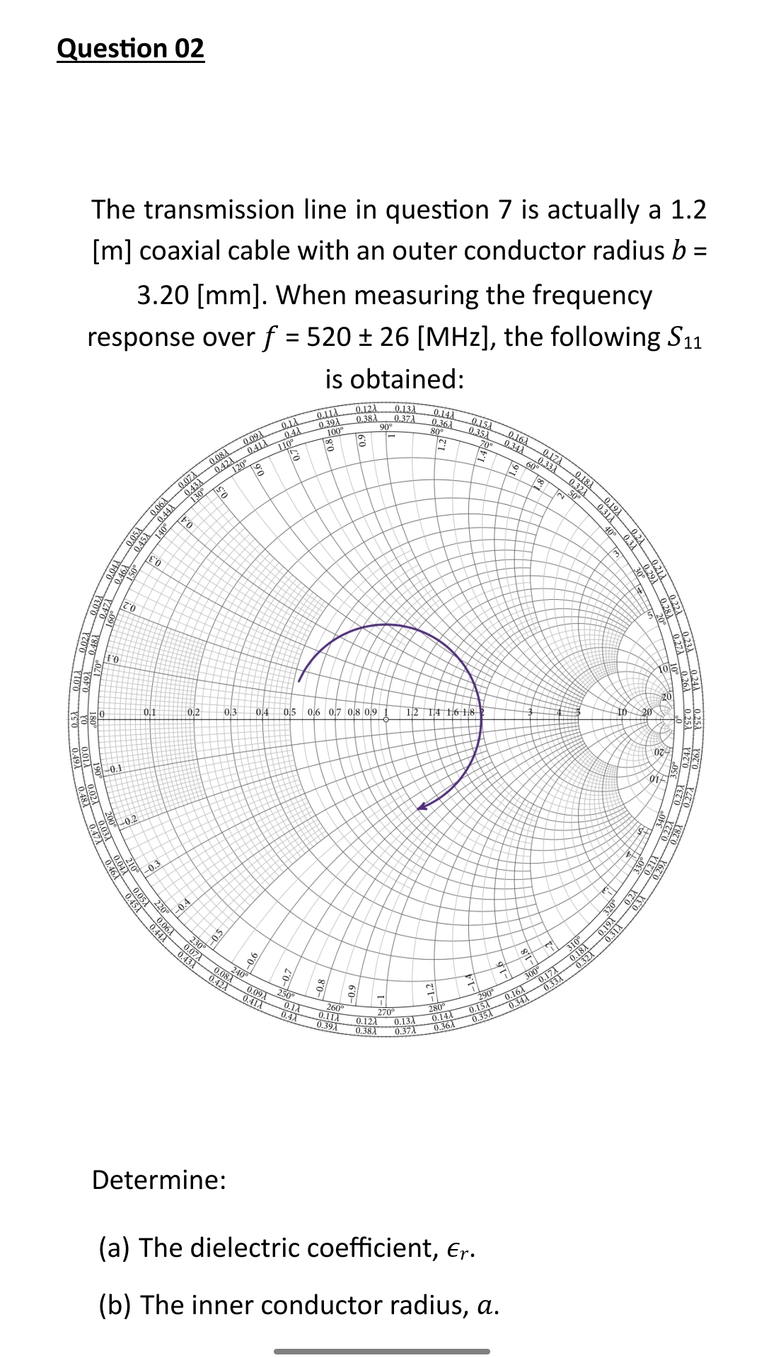Solved Question 02The transmission line in question 7 ﻿is | Chegg.com