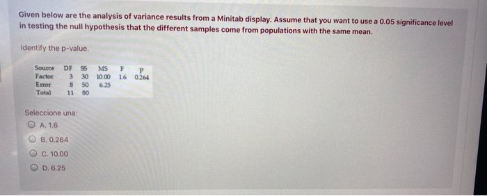 Solved Given below are the analysis of variance results from | Chegg.com