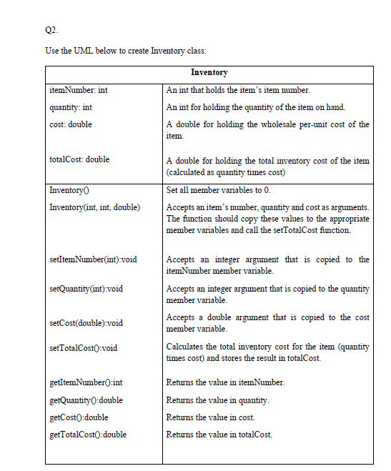 Solved Q2.Use the UML below to create Inventory class:In the | Chegg.com