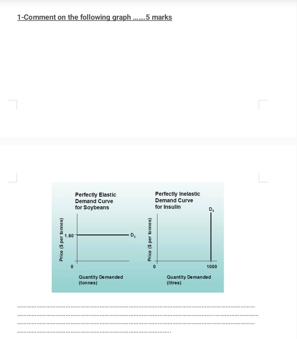Solved 1-Comment on the following graph .......5 marks | Chegg.com