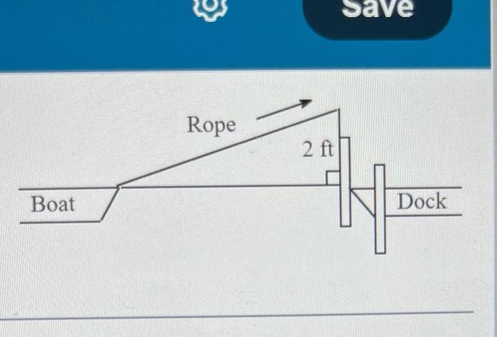 Solved A boat is being pulled toward a dock as shown in | Chegg.com