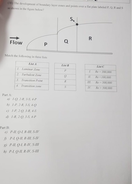 Solved () The development of boundary layer zones and points | Chegg.com