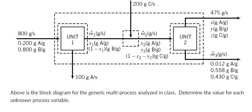 Solved Above is the block diagram for the generic | Chegg.com