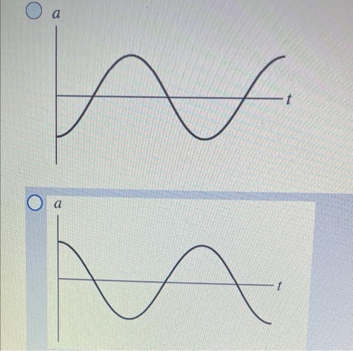 Solved The figure shows a graph of the position x as a | Chegg.com